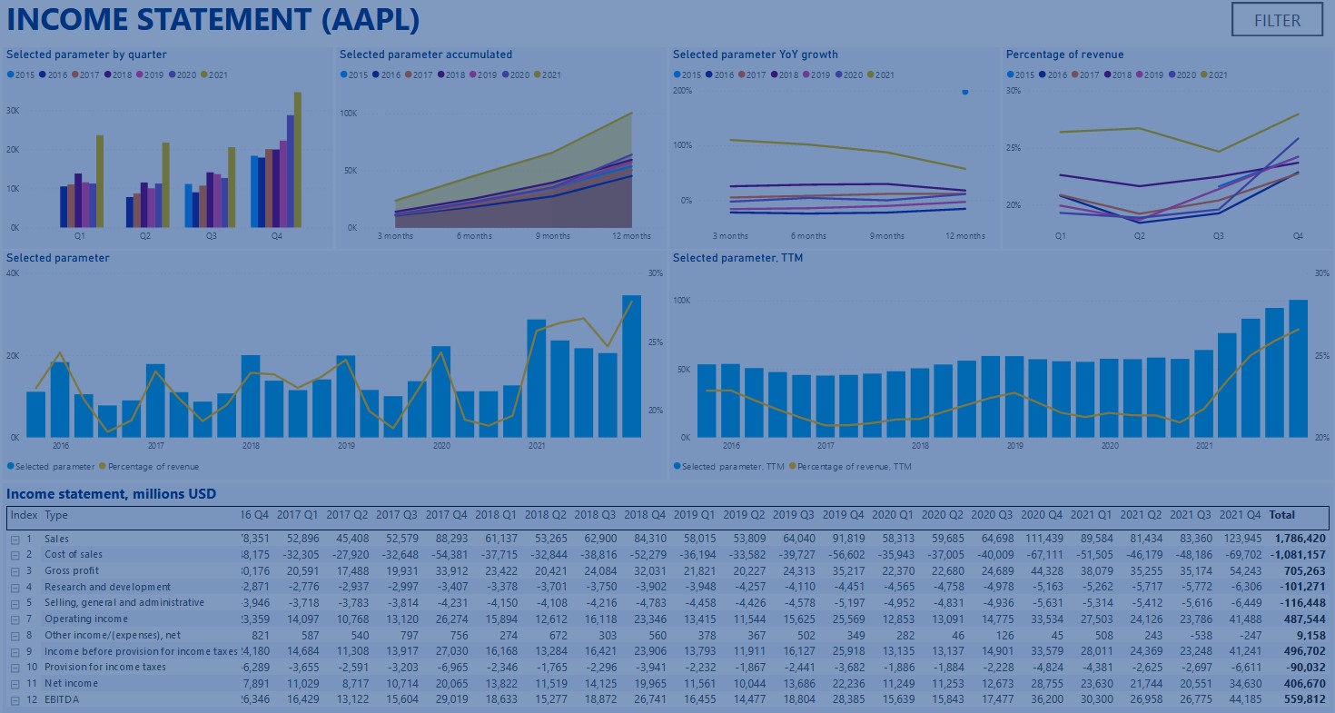 InvestFlow – Fundamental analysis