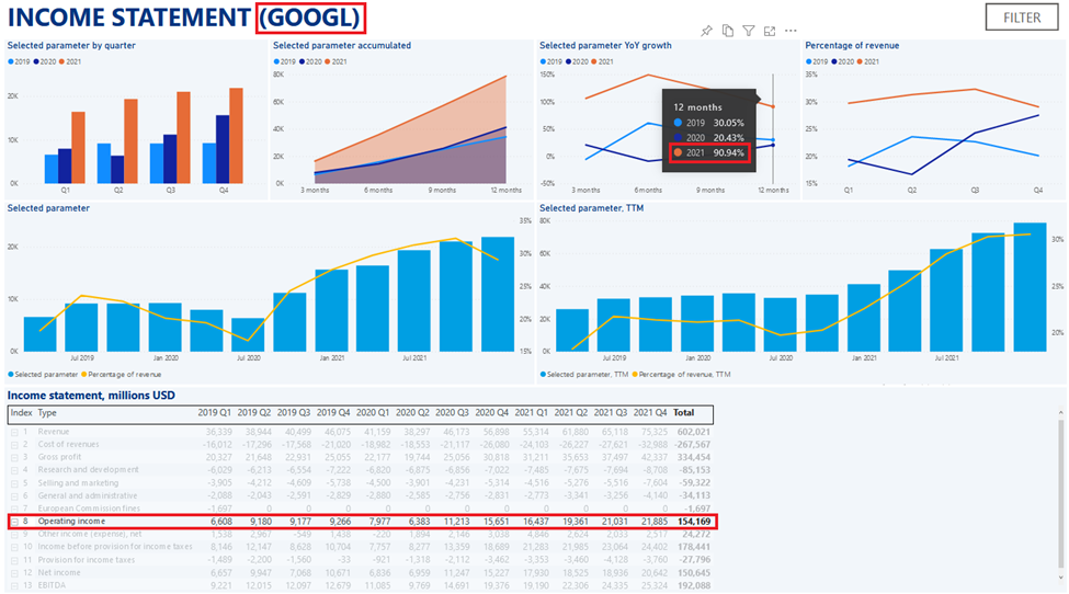 Meta Platforms, Inc. (FB) analysis – InvestFlow