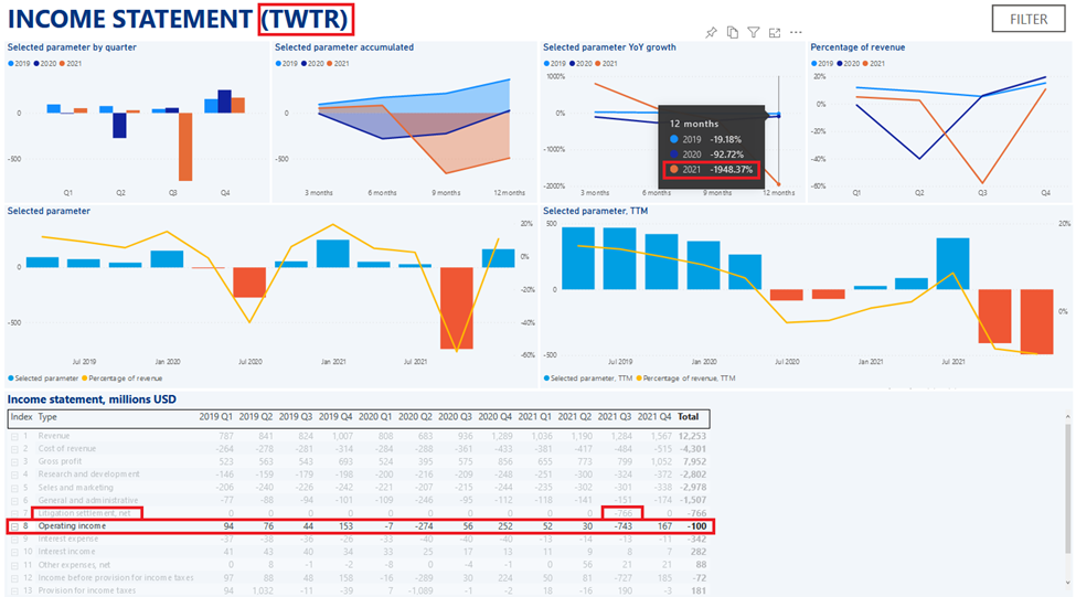 Meta Platforms, Inc. (FB) analysis – InvestFlow